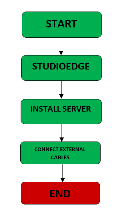 Hardware installation guide – Quicklink Knowledge Base